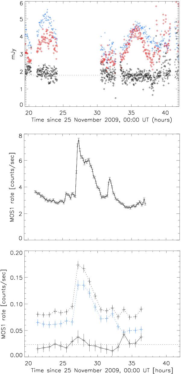 Masses and activity of AB Doradus B a/b - The age of the AB Dor ...
