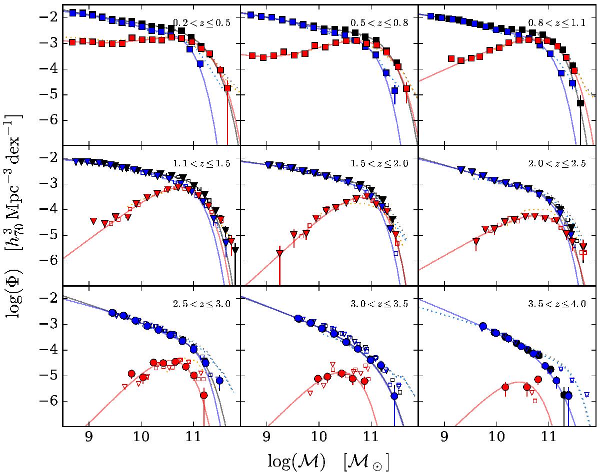 The COSMOS2015 galaxy stellar mass function - Thirteen billion years of ...