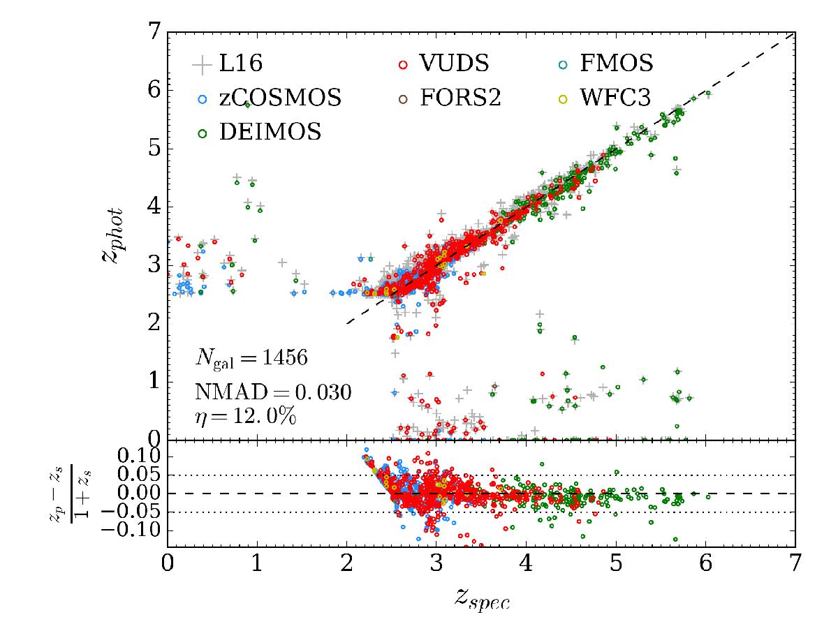 The COSMOS2015 galaxy stellar mass function - Thirteen billion years of ...