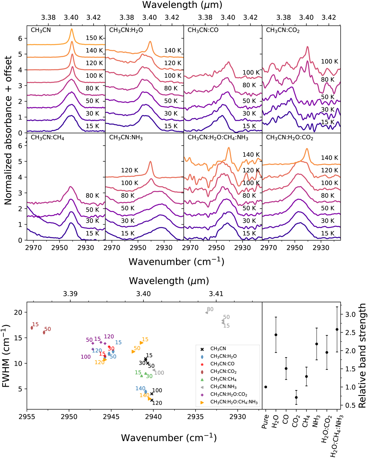 Infrared Spectra Of Complex Organic Molecules In Astronomically