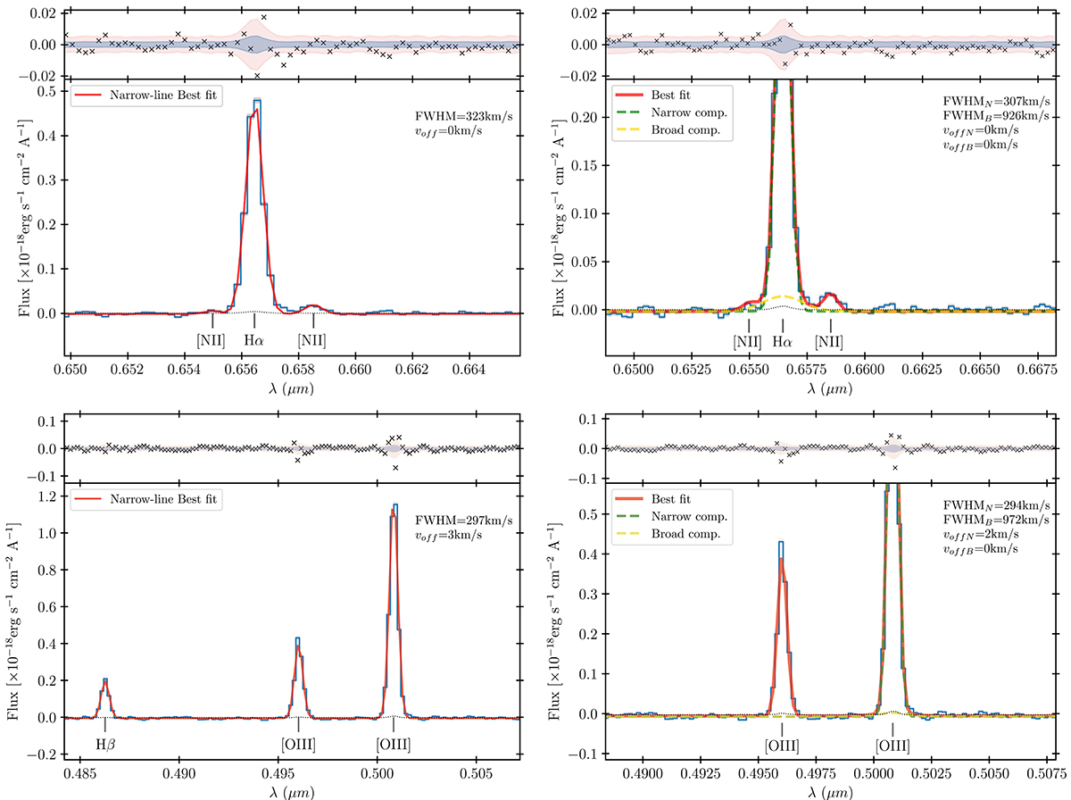 New AGN diagnostic diagrams based on the [OIII]λ4363 auroral line ...