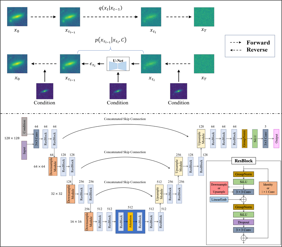 Investigation on deep learning-based galaxy image translation models ...