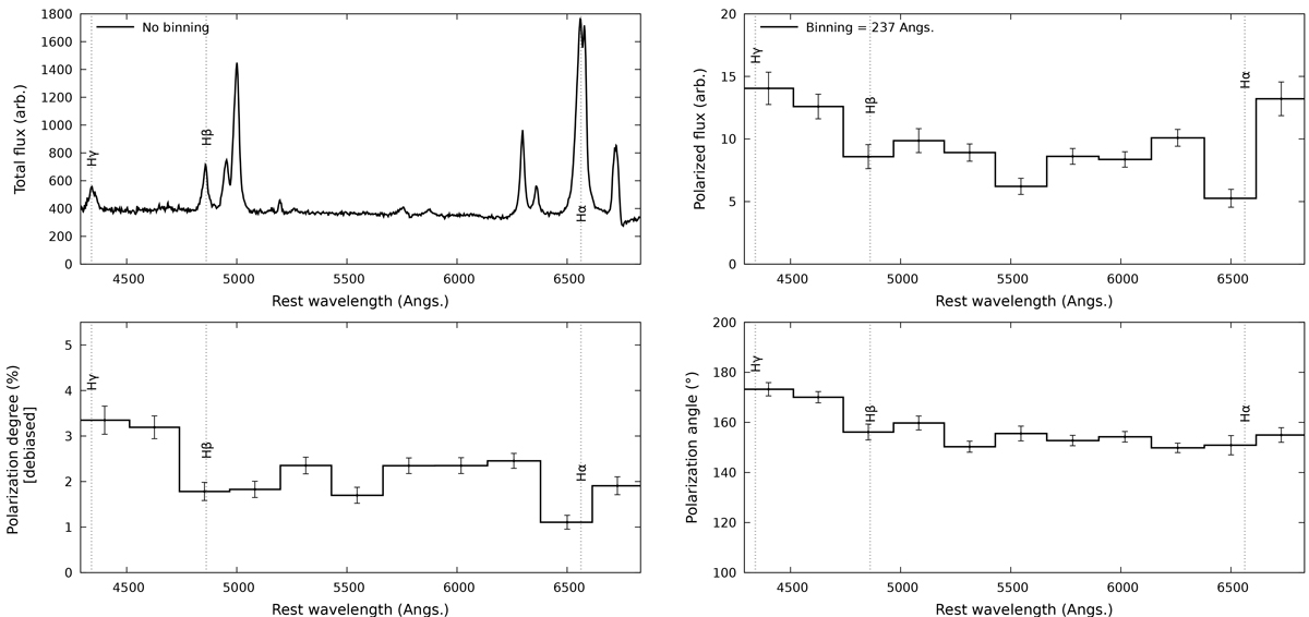 Spectropolarimetry of NGC 1275 reveals a narrow-line radio galaxy with ...