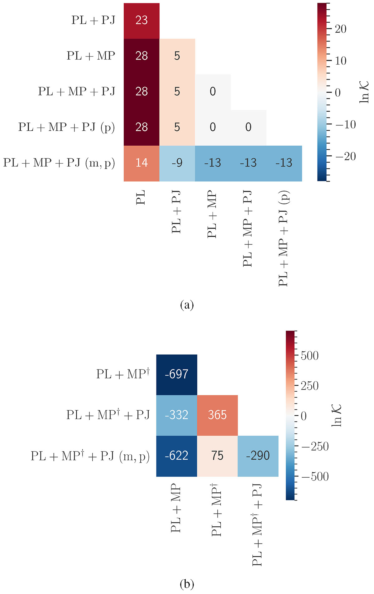 Investigation of mass substructure in gravitational lens system SDP 81 ...