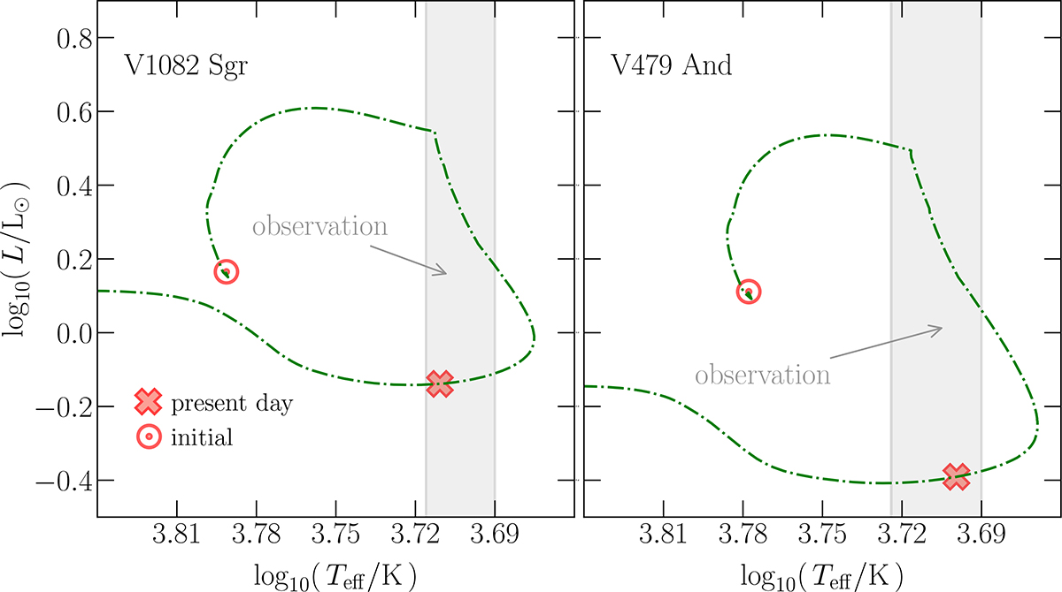 Revisiting the extremely long-period cataclysmic variables V479 ...