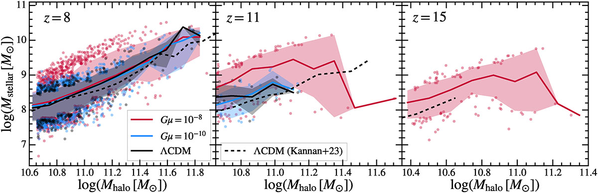 Investigating cosmic strings using large-volume hydrodynamical ...